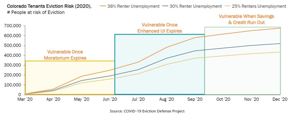 Research - Community Economic Defense Project
